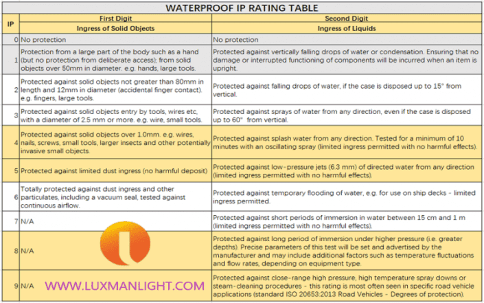The higher waterproof rate, the better outdoor solar light - Luxman