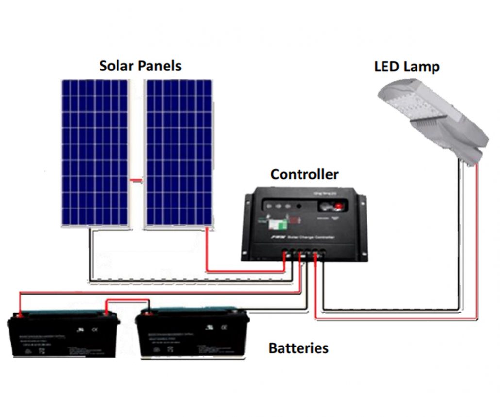 all in one solar street light - LUXMAN Solar Lighting